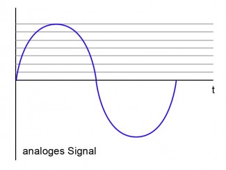 Funkkopfhörer analog vs. digital, die Vor- und Nachteile | Kopfhörer ...